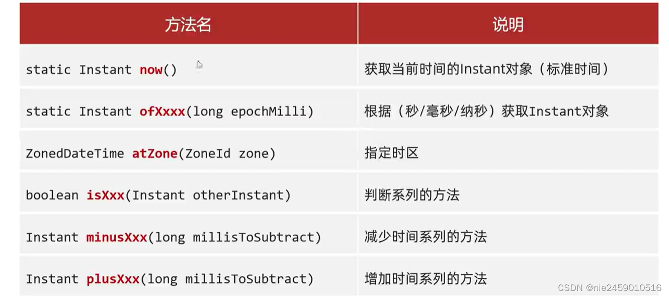 Jdk8时间类zoneld Zonedatetime Datetimeformatter Calender Localtime Localdate Localdatetime