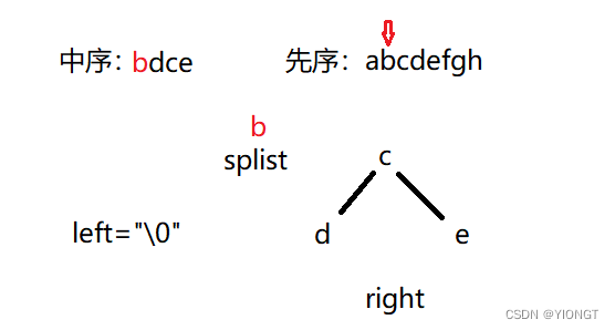 通过二叉树的先序和中序建立二叉树先序和中序构造二叉树 Csdn博客