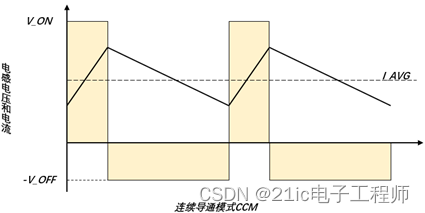 DC-DC 工作模式有苦恼？我来教你方法找_fccm模式-CSDN博客
