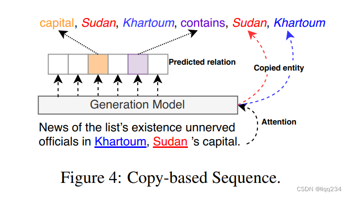 【知识图谱构建】Generative Knowledge Graph Construction: A Review （论文笔记）-CSDN博客
