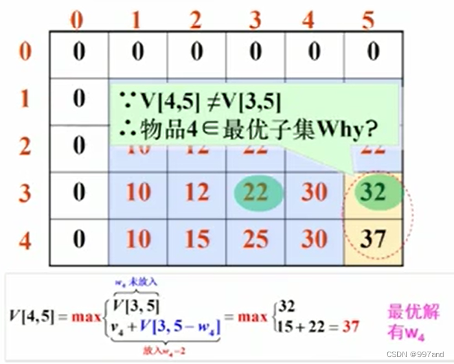 算法（五） 动态规划动态规划法通常利用问题的最优子结构性质以自顶向下的方式递归地从子问题的 Csdn博客