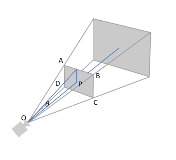 Global Illumination_Horizon-Based Ambient Occlusion(HBAO)-CSDN博客