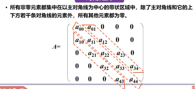 数据结构 字符串，数组与特殊矩阵递归数组和特殊矩阵计算 Csdn博客