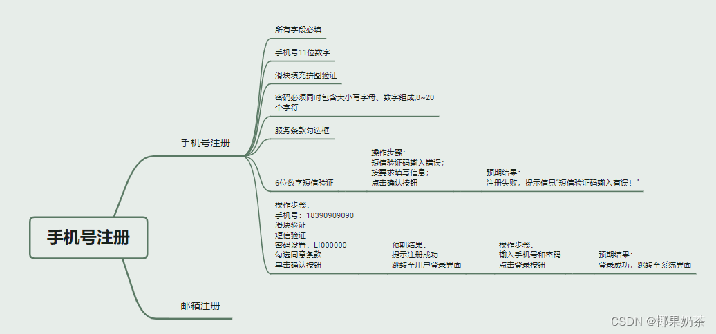 Xmind编写测试用例 系统导航的xmind测试点怎么写 Csdn博客