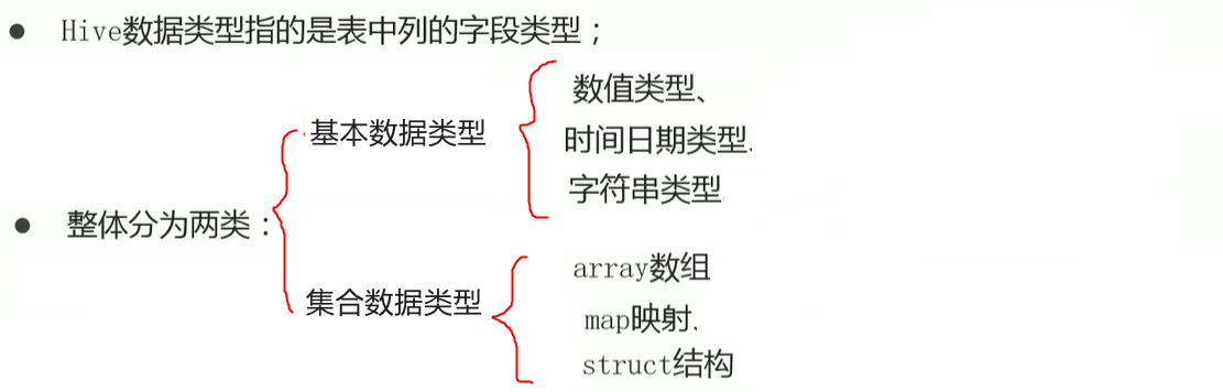 【hive 04】数据类型『 基本数据类型 集合数据类型 类型转换 Null』hive集合类型 Csdn博客