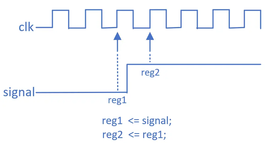Verilog手撕代码(2)边沿检测华为面试手撕代码verilog Csdn博客