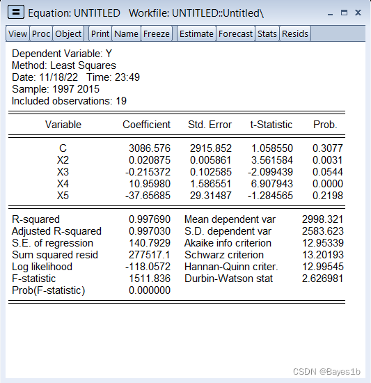 EViews8|庞皓计量经济学教材习题4.4_eviews方差扩大因子怎么操作-CSDN博客