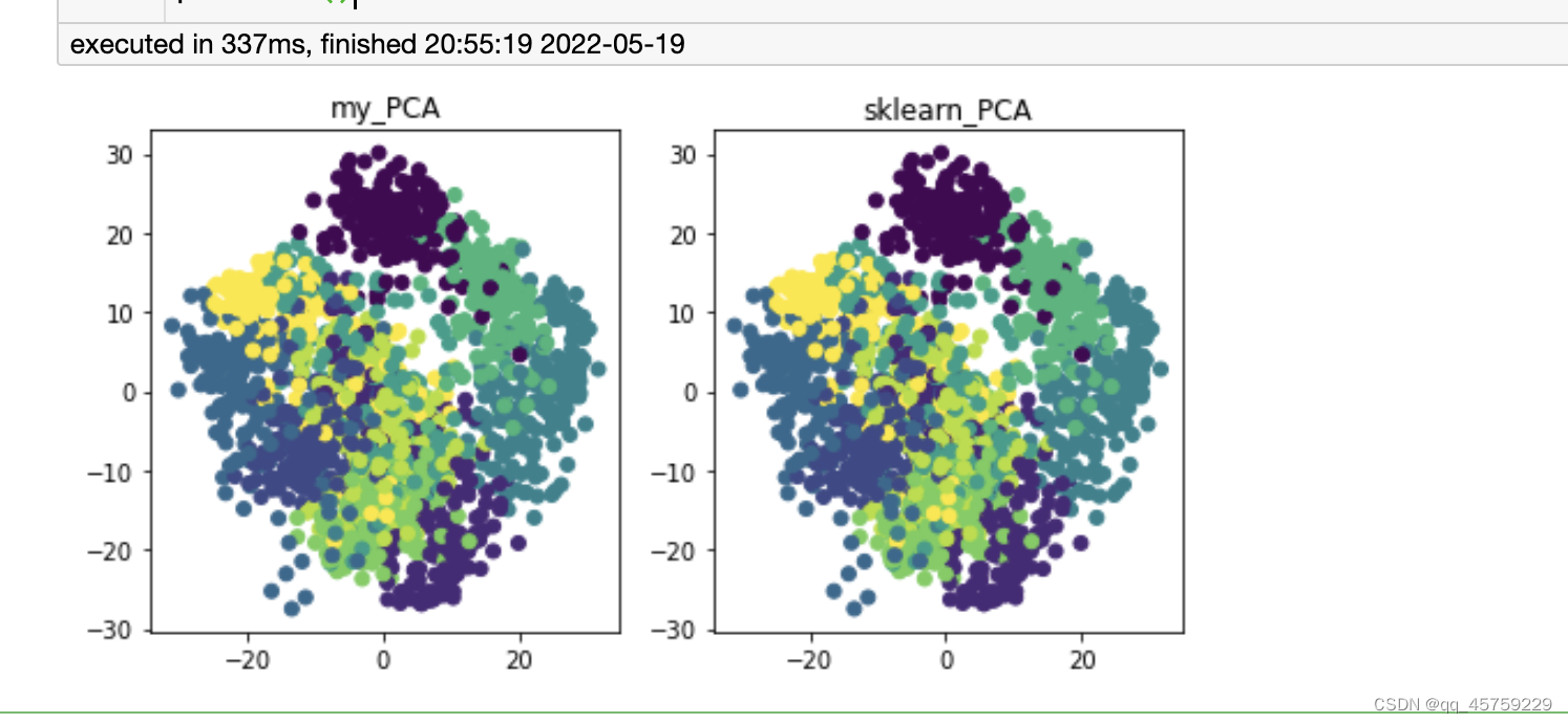 scanpy hvg PCA辨析总结_sc.tl.pca-CSDN博客