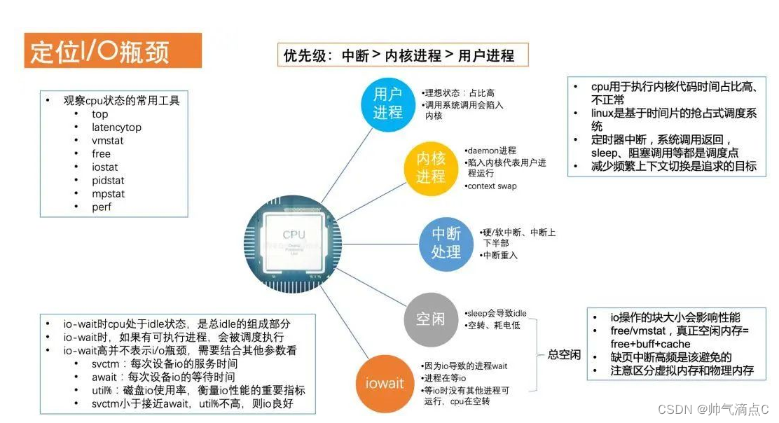 性能优化总结项目难点亮点性能优化 Csdn博客