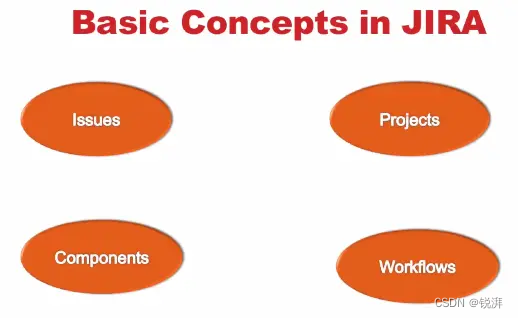 JIRA的使用介绍（一）- 概念篇-CSDN博客