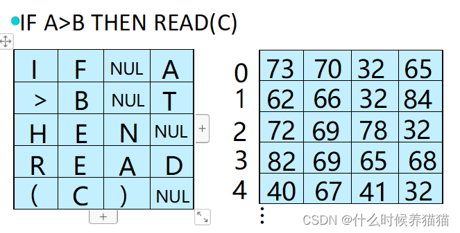 计算机组织与架构期末复习总结--ASCll、奇偶校验_, uses7-CSDN博客