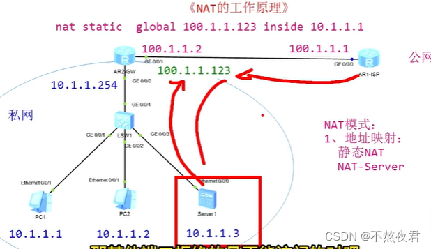 NAT工作原理（细致易懂）_简述nat的工作过程-CSDN博客
