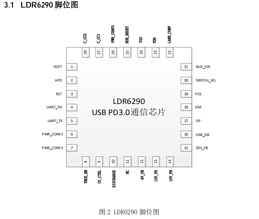 LDR6290-QFN28 做Type-C台式显示器 一线通大功率PD3.0 快充与在线升级的运用_一线通接口芯片-CSDN博客