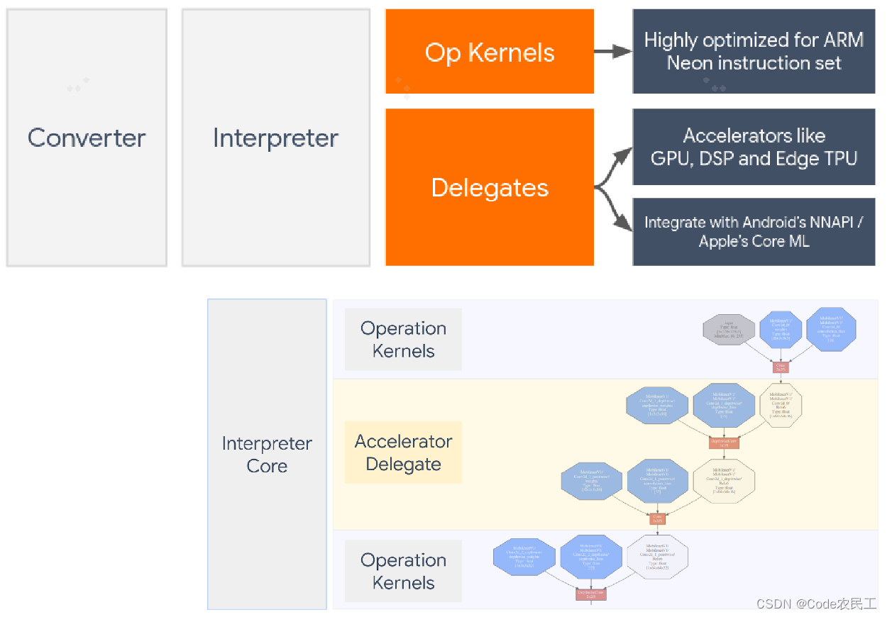 Android Application with Android Neural Network_android nn runtime-CSDN博客
