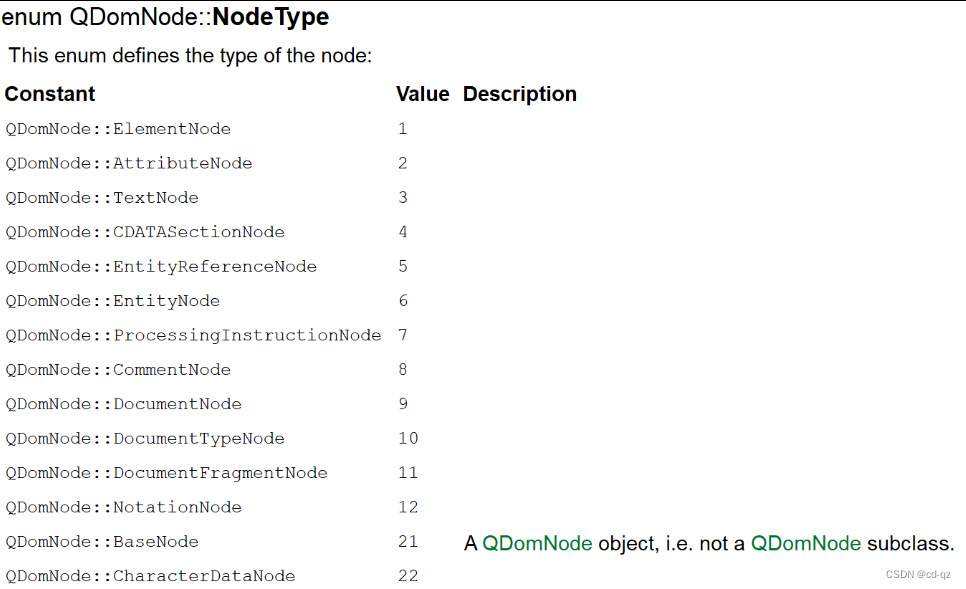 Qt 读写 xml 文件_qt xml的读取-CSDN博客