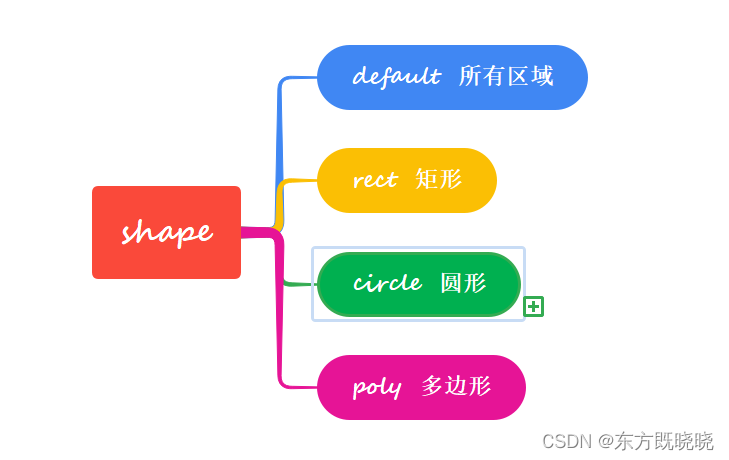 HTML - 03 其他标签了解一下_noshade怎么用-CSDN博客