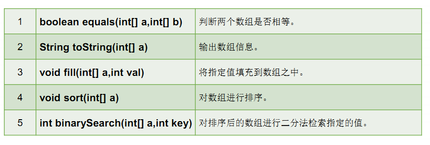 Java入门到超神（全网整理的复习资料）_java基础知识总结 超详细 pdf-CSDN博客