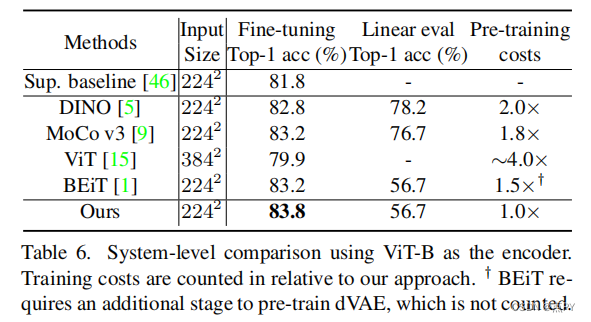 自监督学习论文、代码汇总_dcl 和 byol 技术-CSDN博客