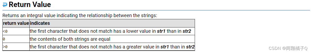（C语言进阶）strncpy strncat strncmp_c 语言 strncmp 比较数组-CSDN博客