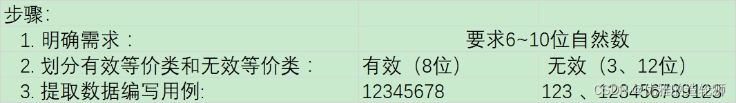软件测试笔记——设计测试点_测试点设计-CSDN博客