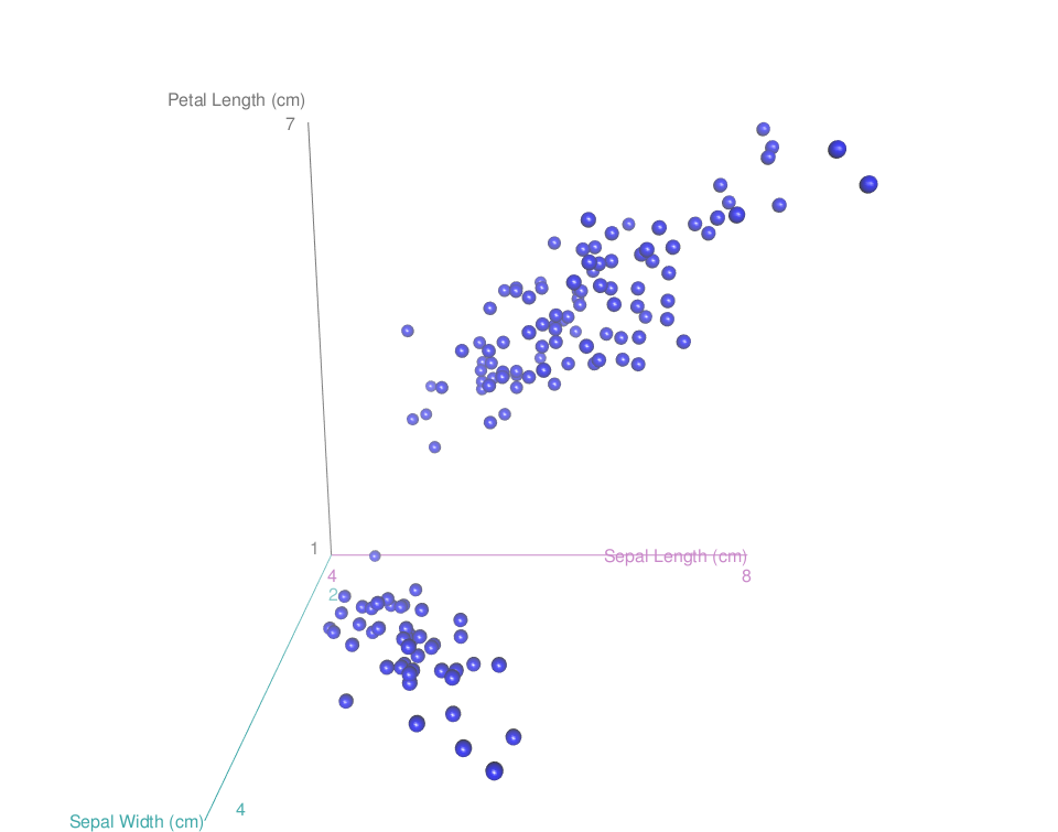 R 软件和数据可视化 - 使用scatter3d函数绘制交互式 3D 散点图-CSDN博客