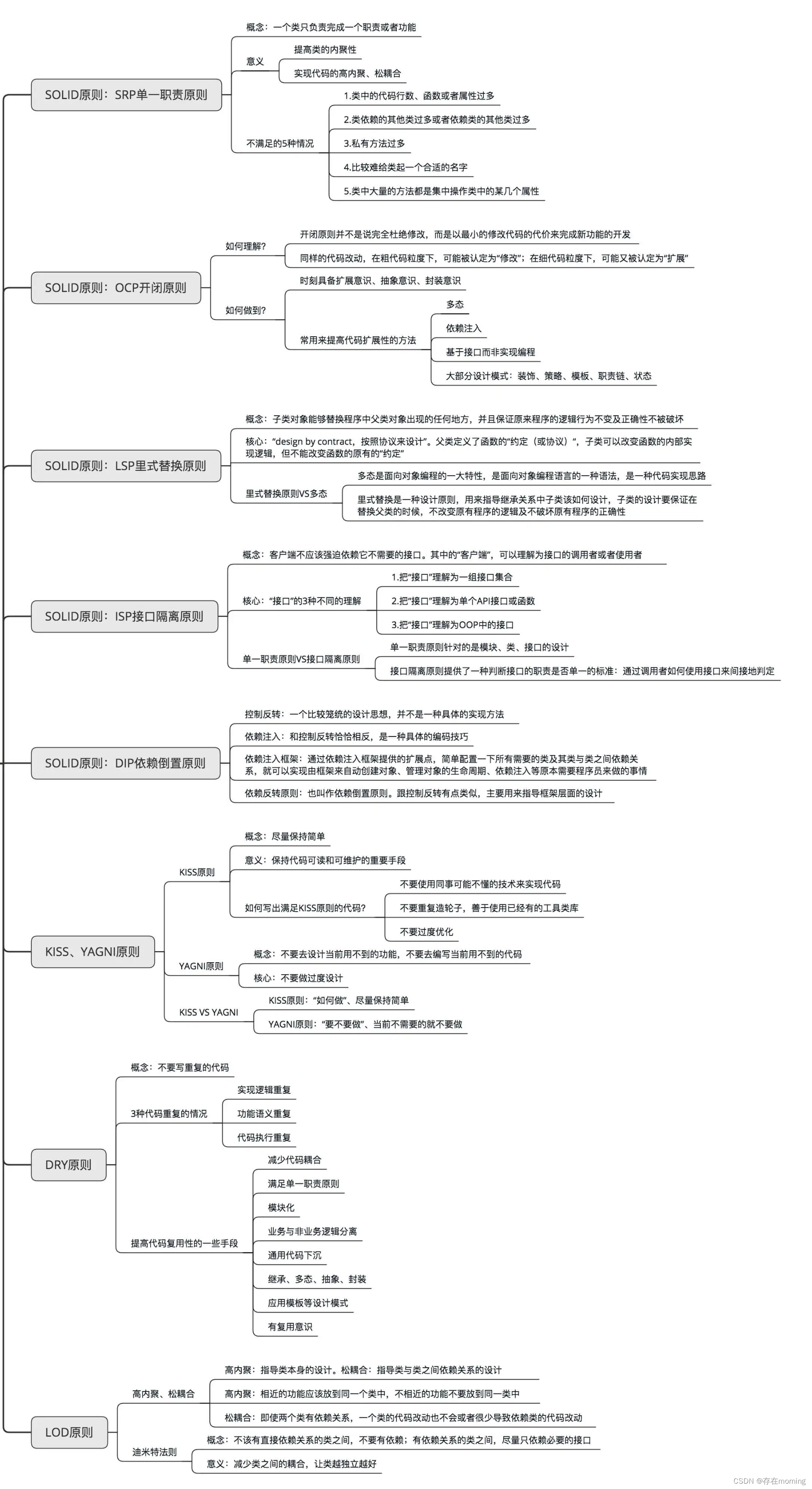 【java设计模式 思想原则重构】设计思想、设计原则、重构总结java指导思想 Csdn博客