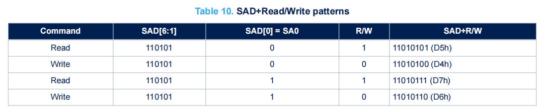 ST六轴传感器LSM6DSO使用记录-CSDN博客