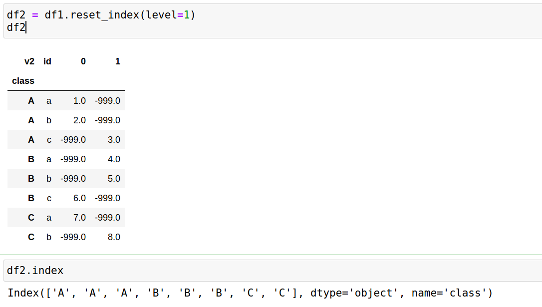 python multiIndex 操作攻略-CSDN博客