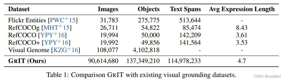 KOSMOS-2: Grounding Multimodal Large Language Models to the World翻译-CSDN博客