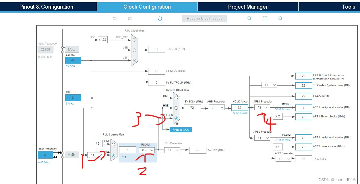 基于HAL库的I2C协议实现AHT20温湿度传感器_ath20温湿度传感器协议-CSDN博客