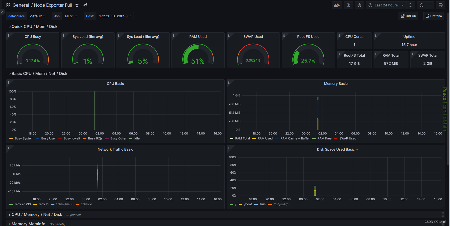 Grafana展示工具的学习_grafana学习-CSDN博客