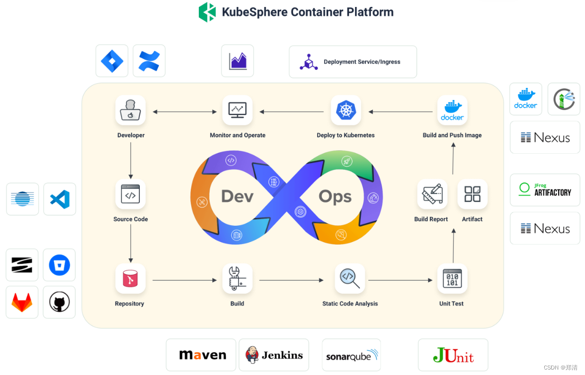 通过KubeSphere部署SpringBoot到K8S案例_kubesphere springboot-CSDN博客