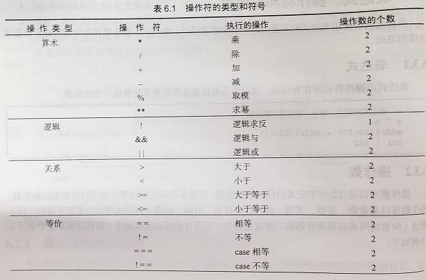 三、7【Verilog HDL】RTL建模——数据流建模_rtl结构图怎么画-CSDN博客