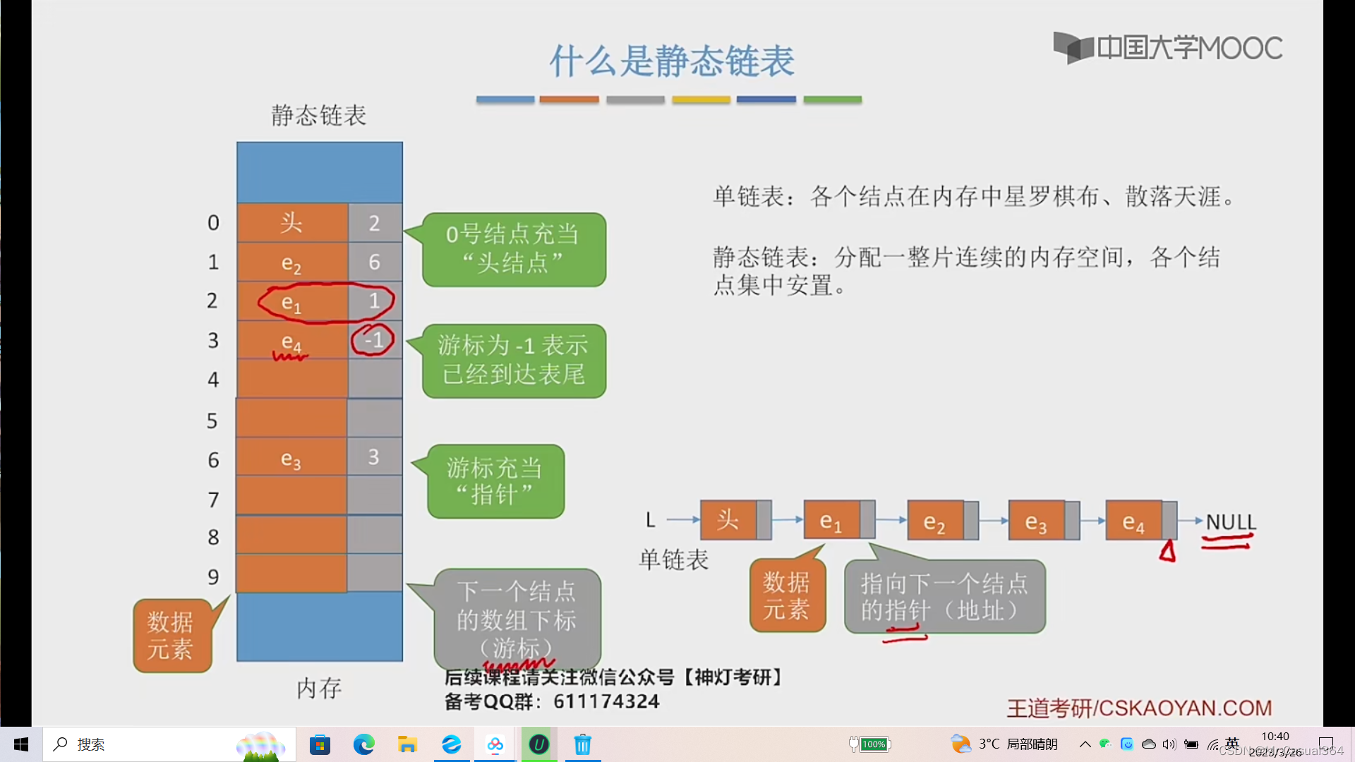 【数据结构笔记】静态链表 Csdn博客 