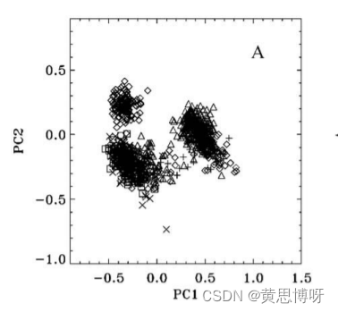 巴拉巴拉分子模拟里用到的PCA_分子模拟 计算协方差-CSDN博客