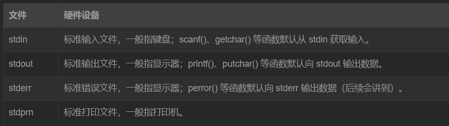 C语言使用freopen()函数进行重定向_freopen("input.txt","r",stdin)-CSDN博客