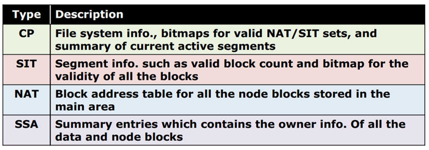 f2fs学习笔记 - 1. f2fs概述-CSDN博客