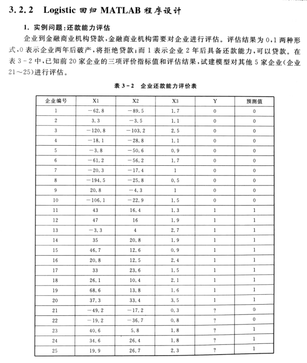 Logistic回归_logistic回归分析-CSDN博客