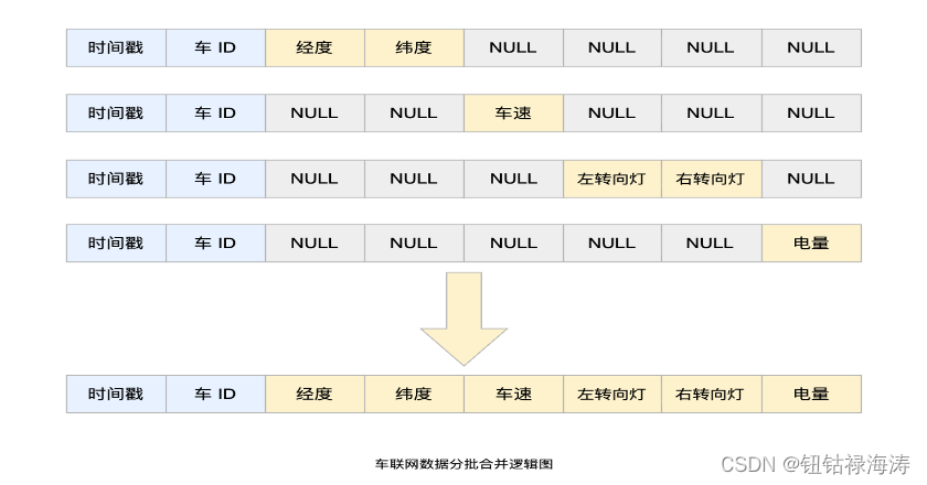 国产YMatrix数据库调研分析报告（四维纵横）-CSDN博客