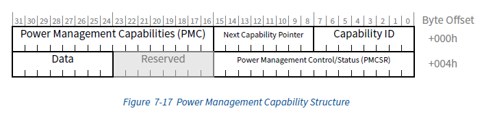 PCIe Configuration Space基础知识学习-CSDN博客