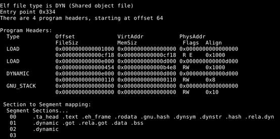 【OP-TEE】TA的加载（超详细）_ldelf optee-CSDN博客