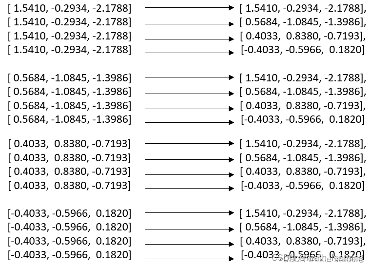 【无标题】pytorch计算同一tensor矩阵内每行之间的余弦相似度_torch 余弦相似度-CSDN博客