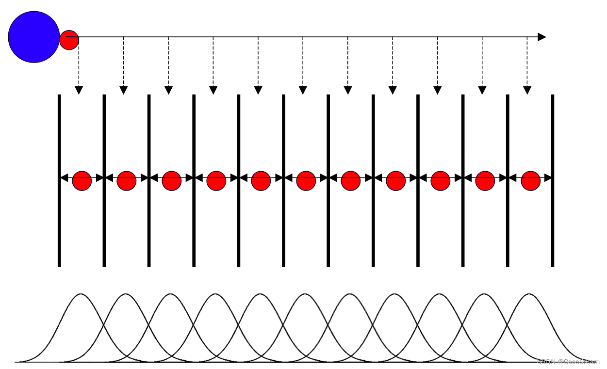 GROMACS Tutorial 3-SMD & Umbrella Sampling-CSDN博客