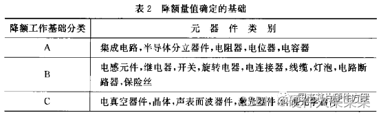 GJB~元器件降额_gjb z35-CSDN博客