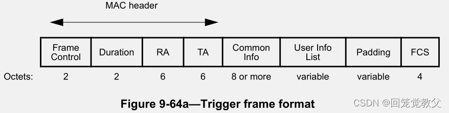 802.11ax-2021协议学习__$9-Frame-Format__$9.3.1.22-Trigger-frame-format_he ...