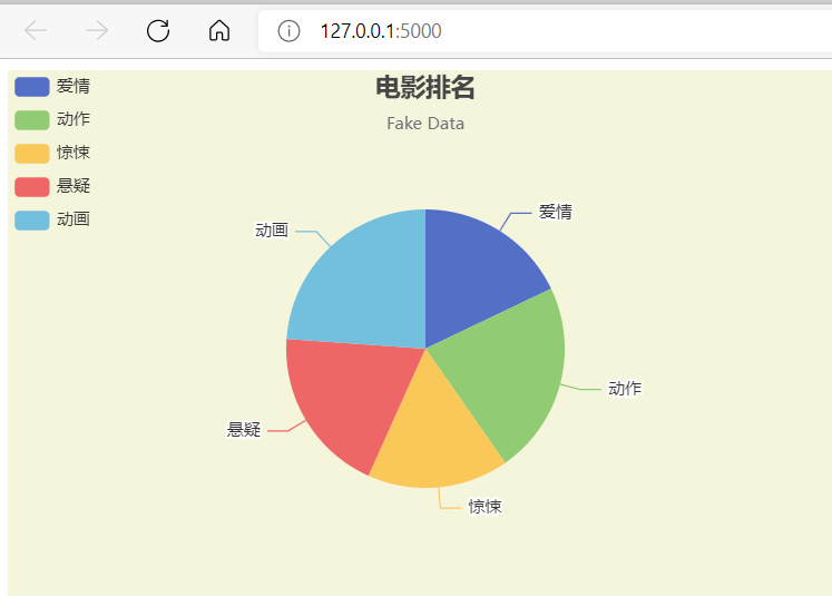 python-flask-制作网页入门2-应用echarts画图_python 网页上画图-CSDN博客