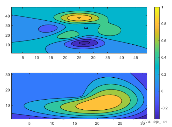 MATLAB中tiledlayout函数使用-CSDN博客