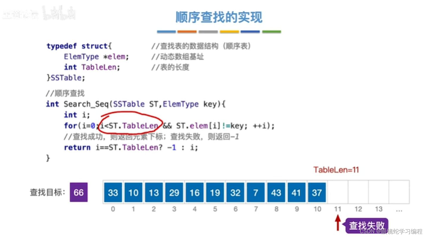 数据结构 顺序查找数据结构顺序查找 Csdn博客