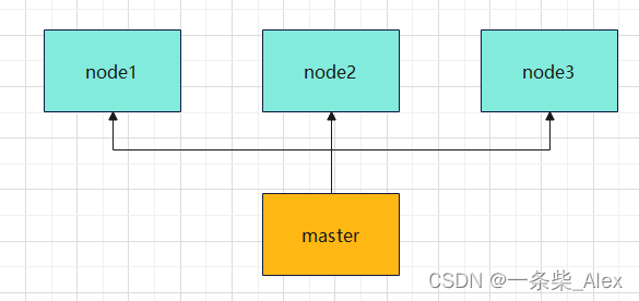 搭建K8s集群-CSDN博客