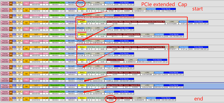 PCIe Configuration Space基础知识学习-CSDN博客